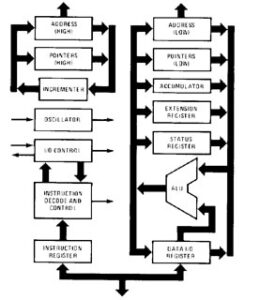 SC/MP processor IDE – Webshop HeinPragt.nl